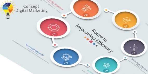 Learn the Six Steps Route to Improve Efficiency - Knowledge and ...